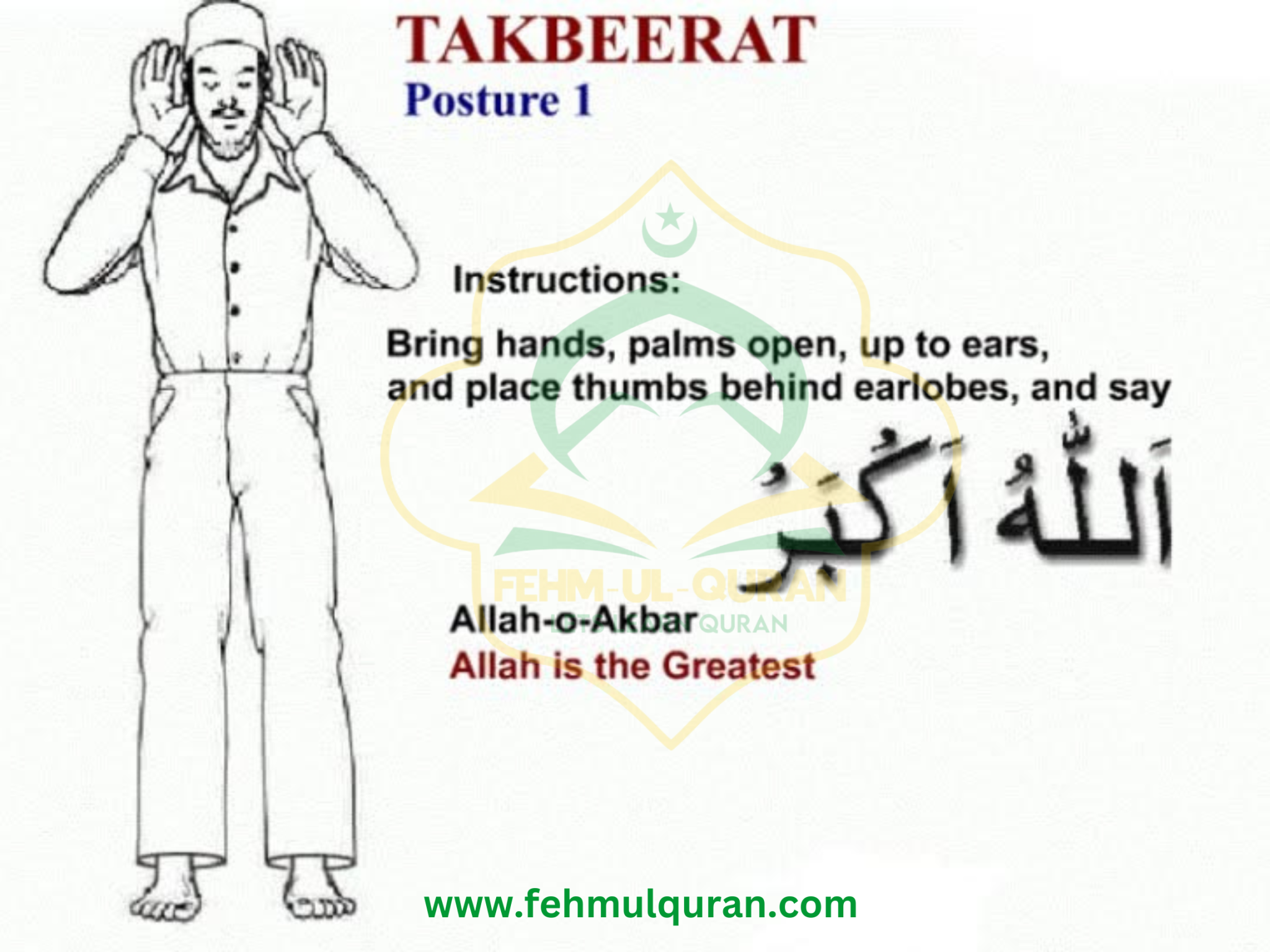 Namaz step by step – Fehm ul Quran