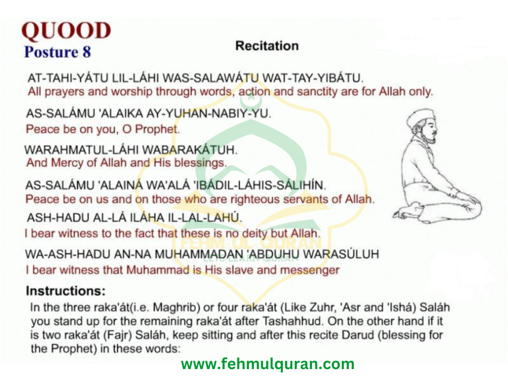 Namaz step by step – Fehm ul Quran