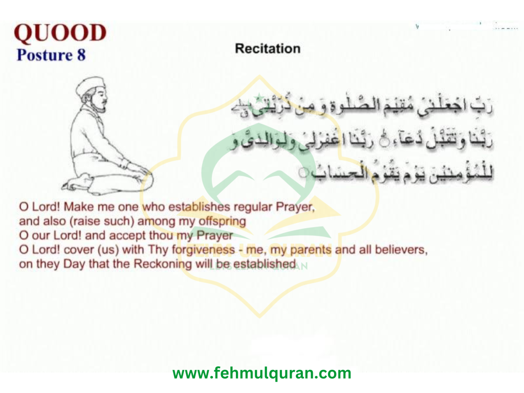 Namaz step by step – Fehm ul Quran