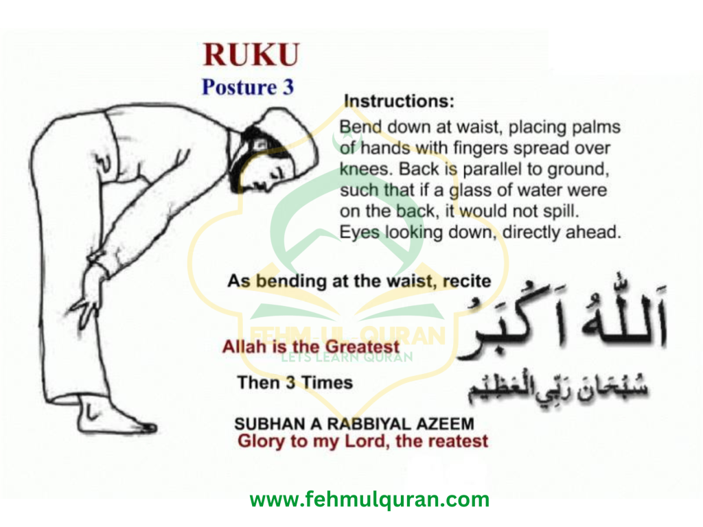 Namaz step by step – Fehm ul Quran