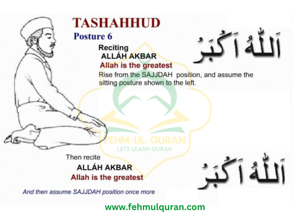 Namaz step by step – Fehm ul Quran